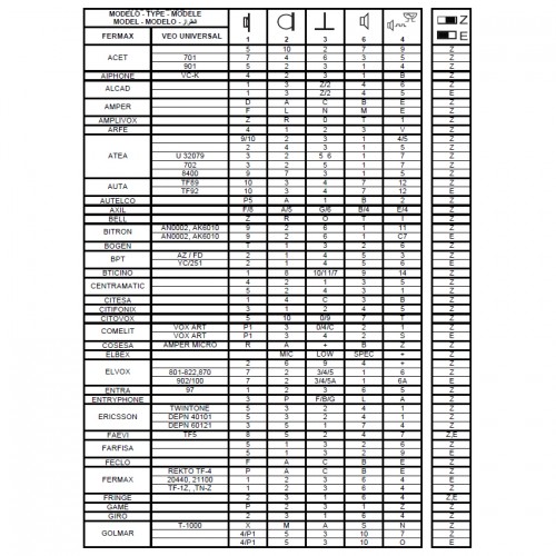 Telefonillo Portero Teléfono Analógico Fermax 4+N Veo - Para Porteros ...
